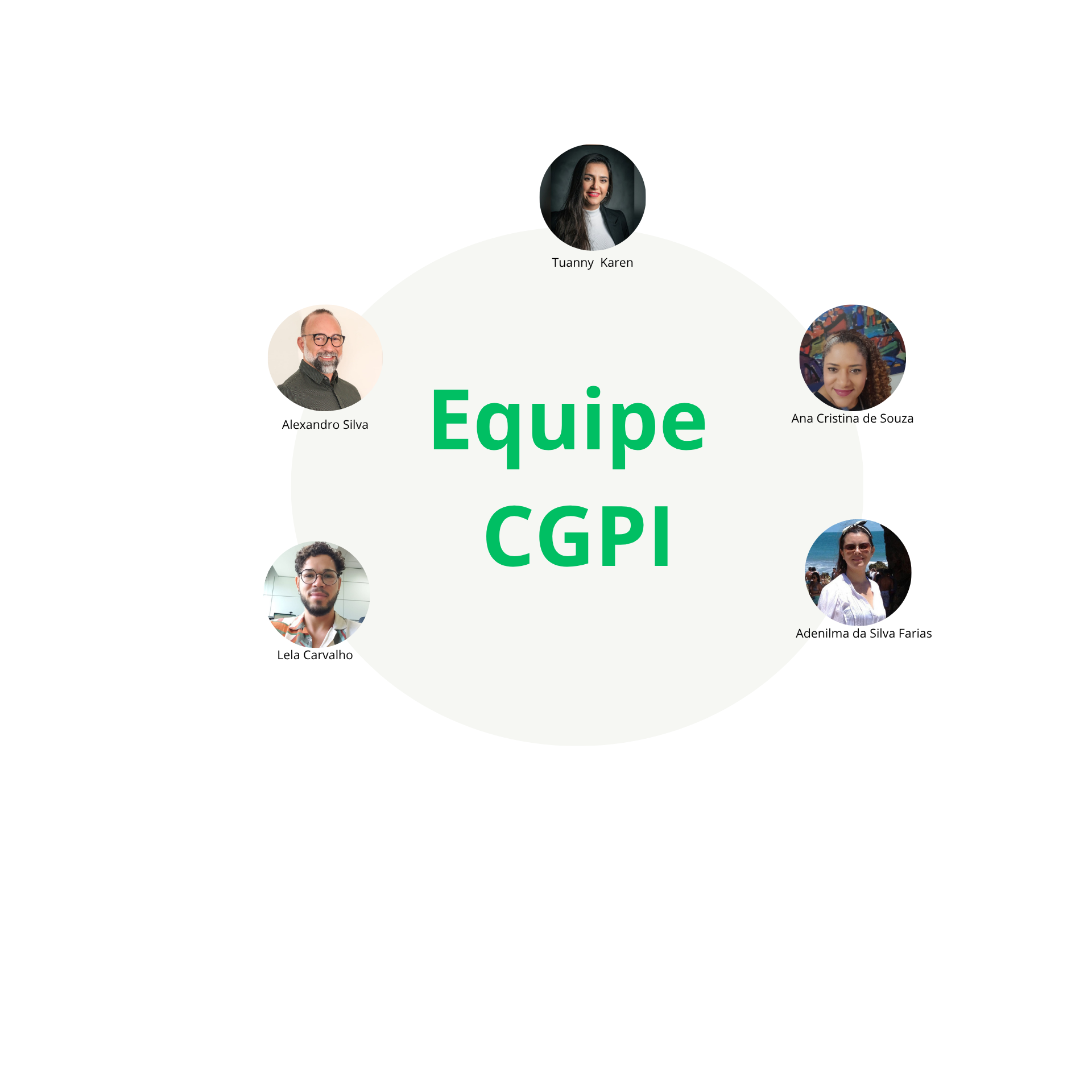 Equipe CGPI – Blog Rede SUAS